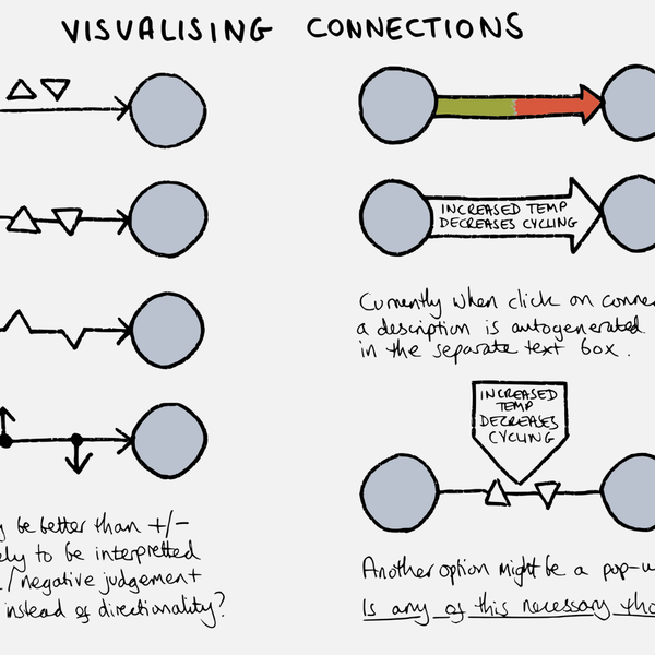 Expanding the Local Climate Adaptation Tool | Then Try This