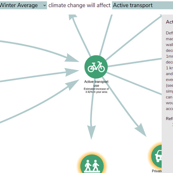 Local Climate Adaptation Tool | Then Try This